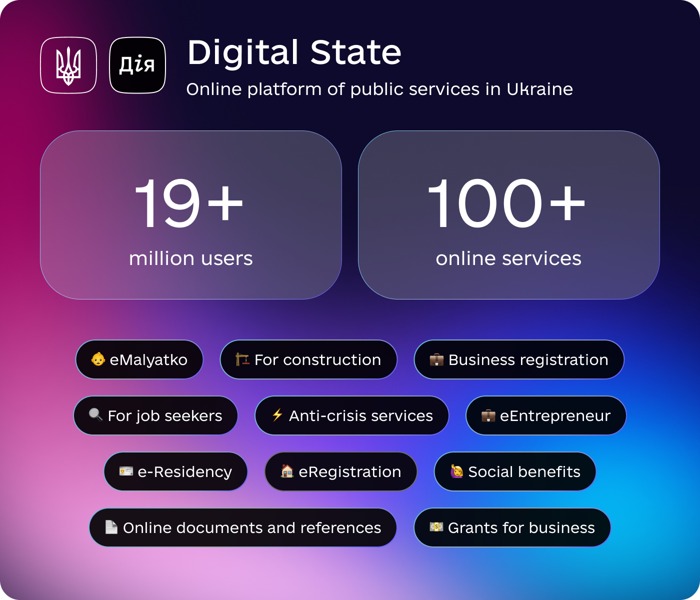 Diia: Digital State | KitSoft